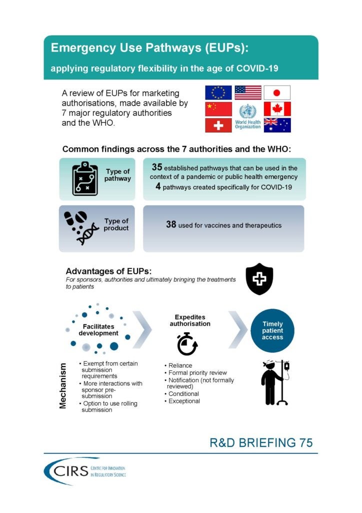 Emergency Use Pathways Overview | CIRS Briefing 75