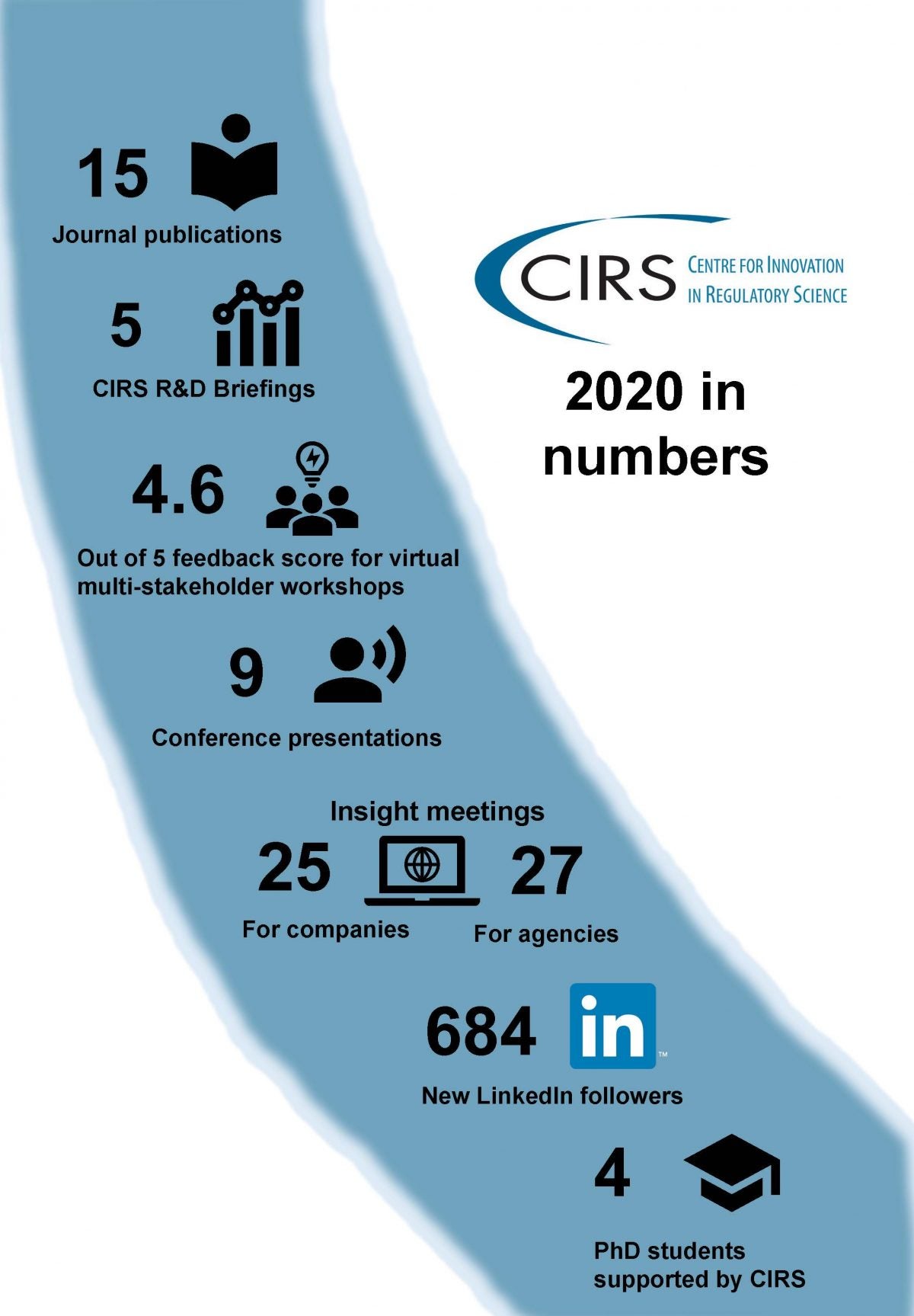 CIRS 2020 Annual Report - Centre for Innovation in Regulatory Science: CIRS