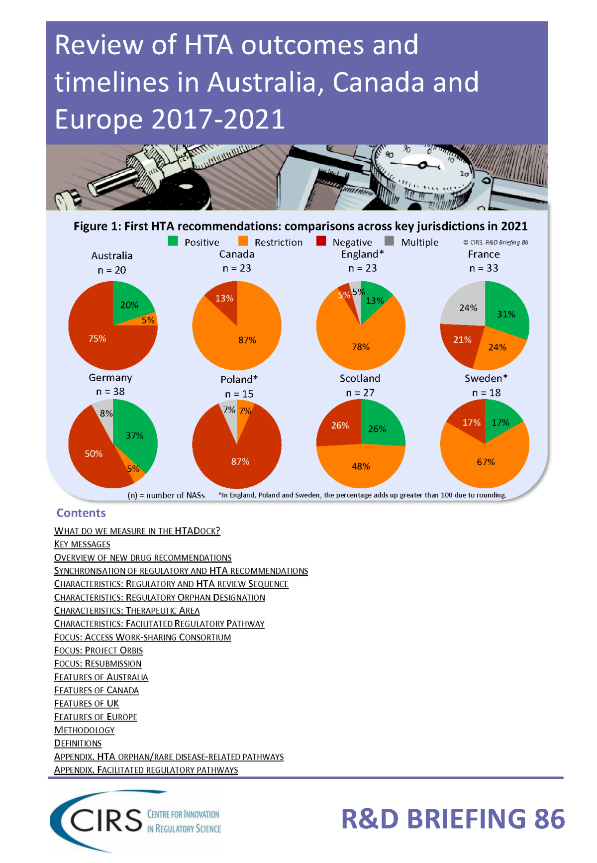 CIRS RD Briefing 86 – Review of HTA outcomes and timelines in Australia ...