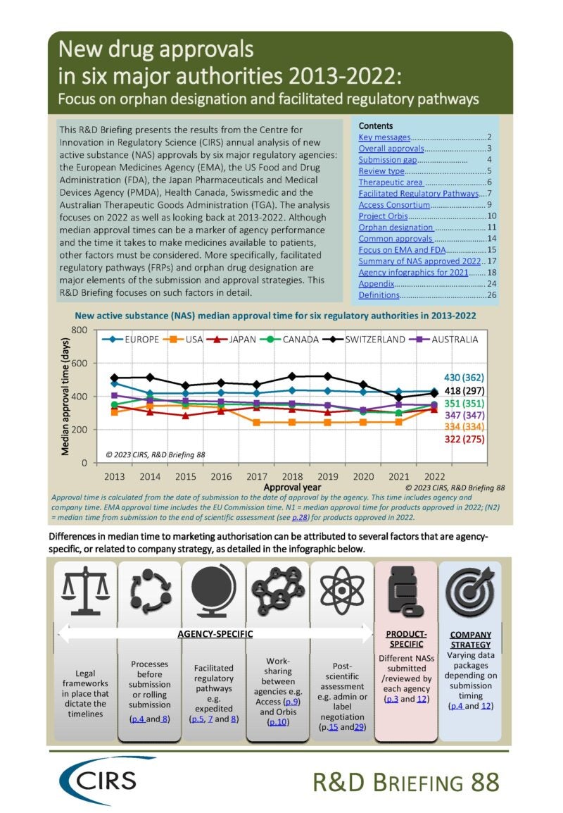 CIRS RD Briefing 88 – New drug approvals in six major authorities 2013 ...