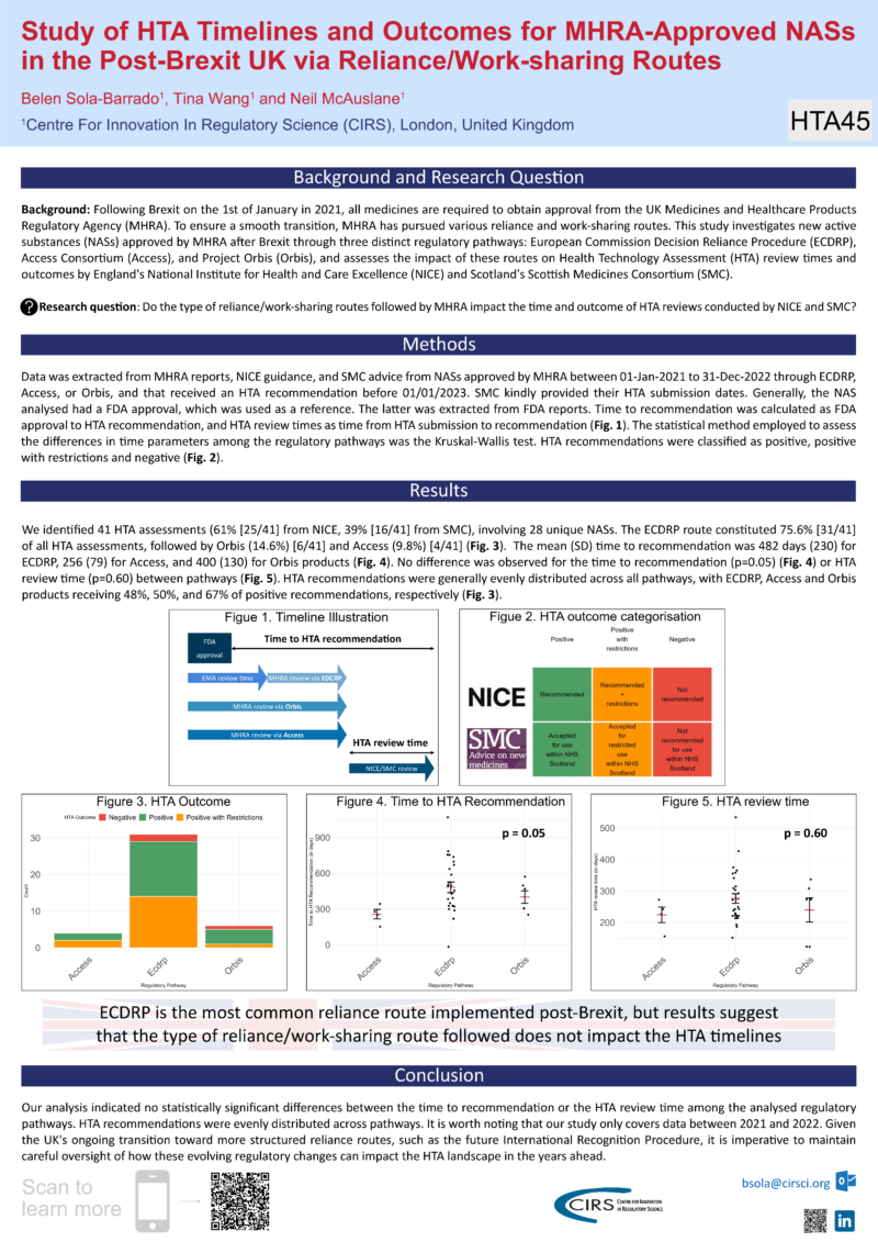 HTA Timelines and Outcomes for MHRA-Approved NASs via Reliance/Work ...