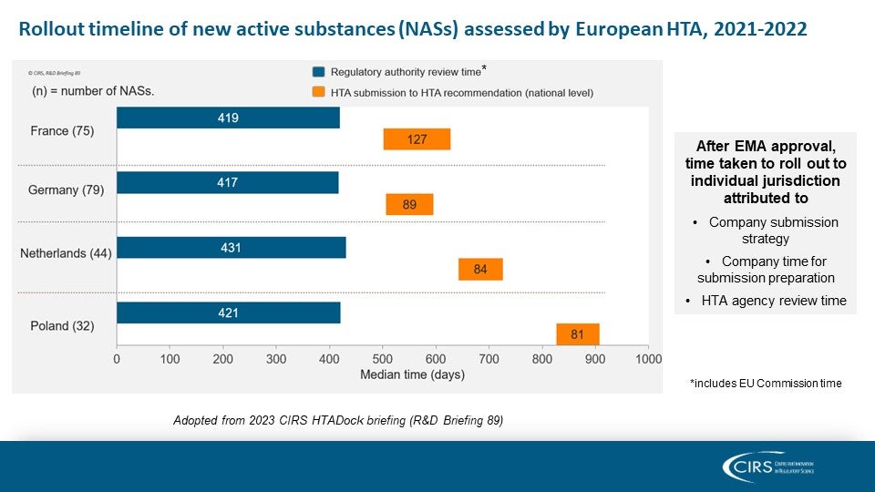 Establishing a baseline for monitoring the impact of the EU HTA ...